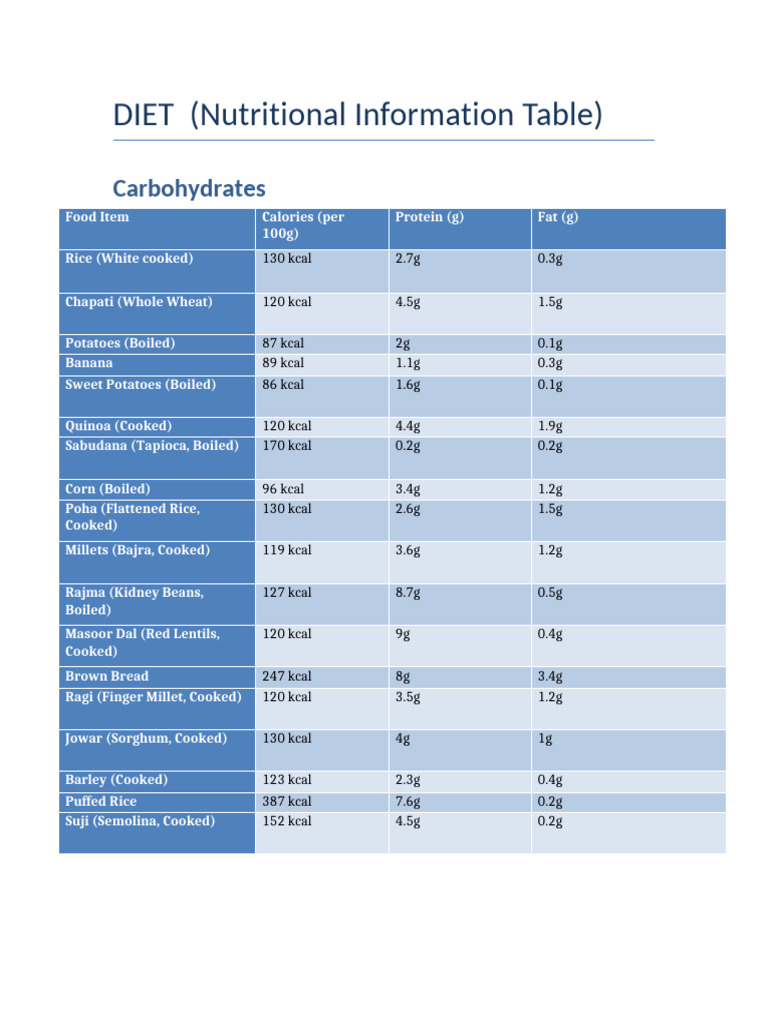Nutritional_Table | PDF | Calorie | Foods