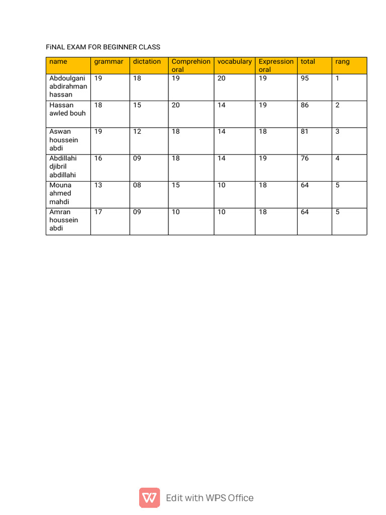 Beginner Class Final Exam Results | PDF