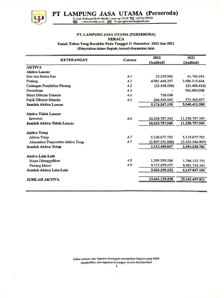 Report Lai PT Lju 31 Des 2022 (Audited) | PDF
