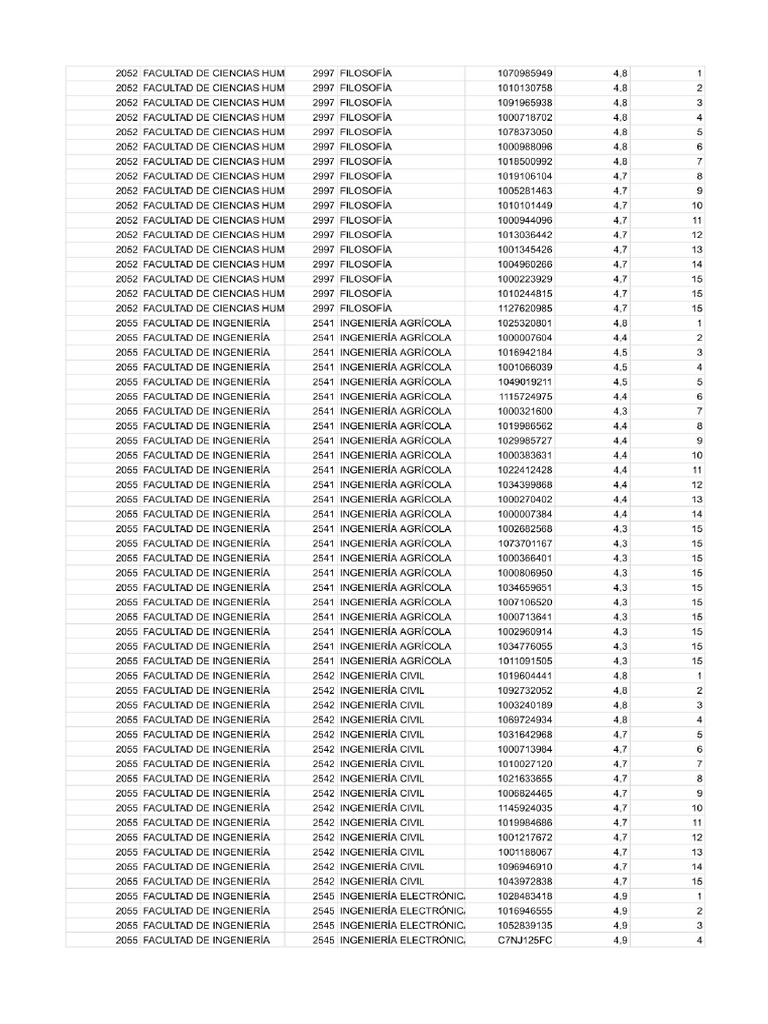 Mejores promedios 2024-1 AP 2024-2_page-0011 | PDF