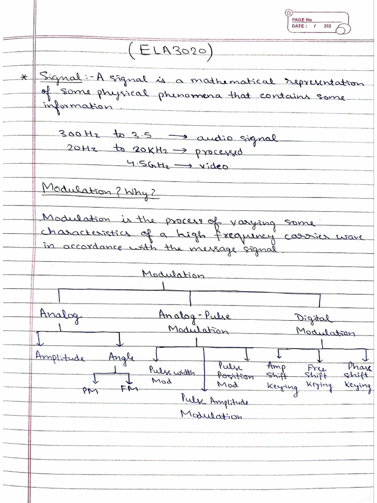 Communication Unit1 | PDF