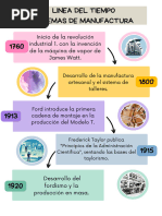 Linea de Tiempo Manufactura Esbelta | PDF | Lean Manufacturing | Economias
