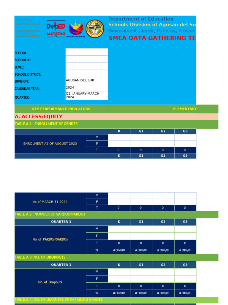 SMEA Template CY 2024 | PDF
