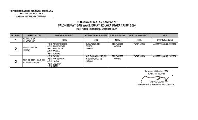 Rengiat Kampanye Rabu TGL 09 Okt 2024 | PDF