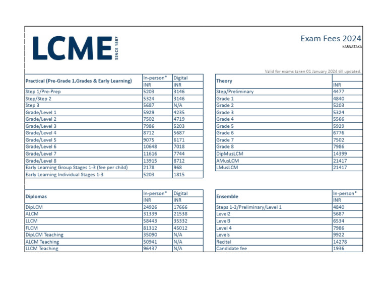 LCME 2024 Exam Fees - Karnataka | PDF | Vocational Education | Music ...