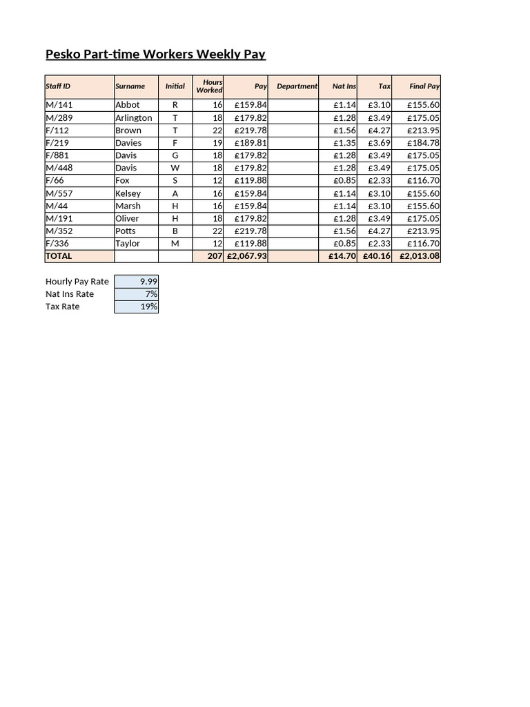 Pesko Pay - Data Validation | PDF