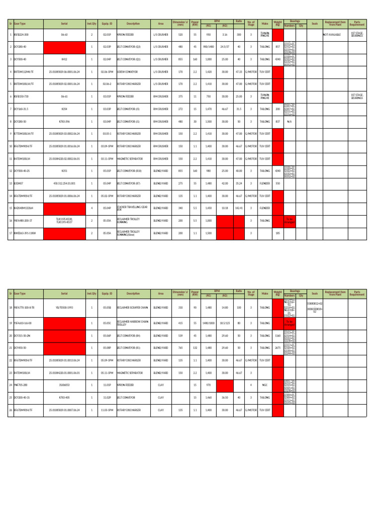 Chinese Gear Boxes - Summary For Procurement of Parts - Update by IPM - 27.01.2015 | PDF ...