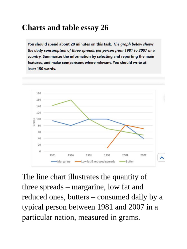 Charts and Table Essay 26 | PDF | Margarine | Human Communication