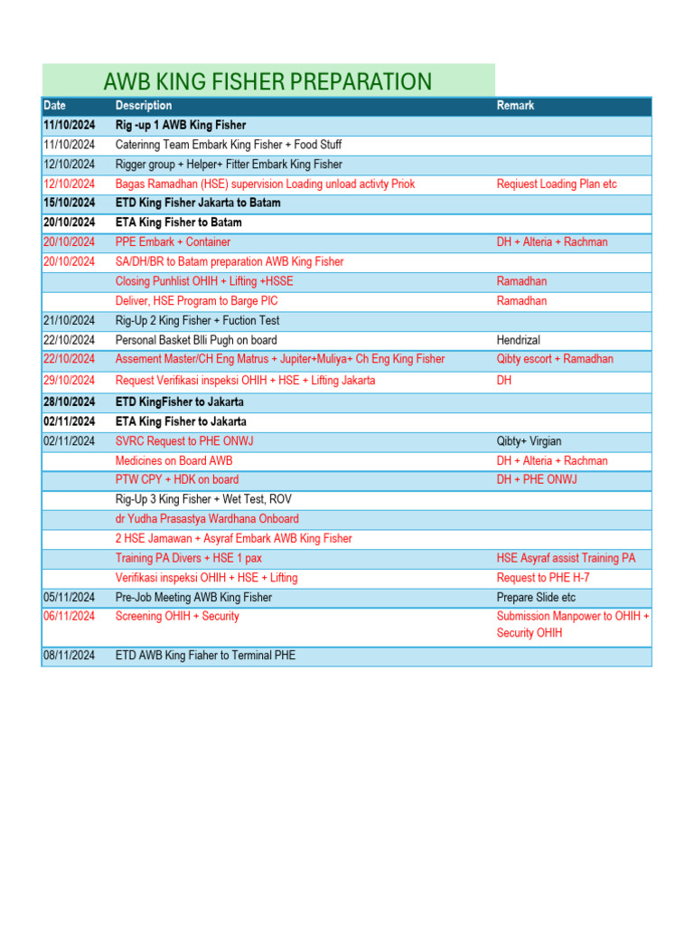 Mob Plan AWB King Fisher | PDF