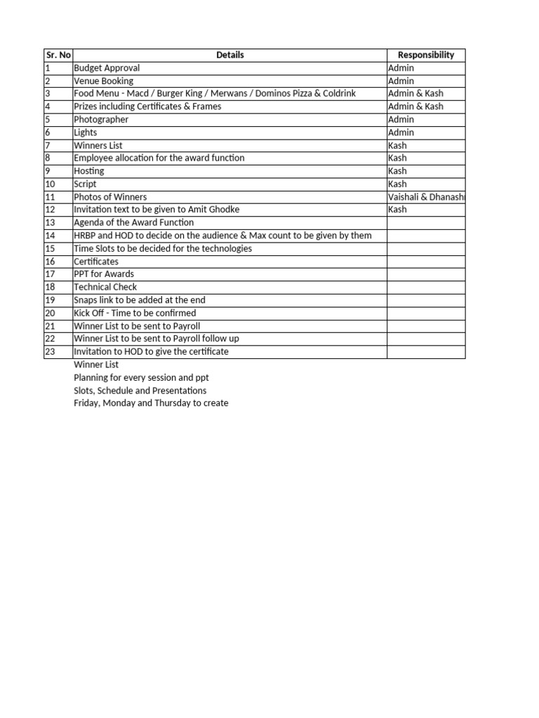 Annual Awards 2023 | PDF | Computing | Software Engineering