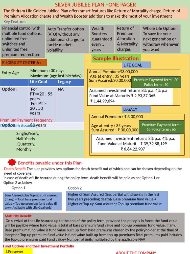 Silver Jubilee Plan | PDF | Insurance | Economies