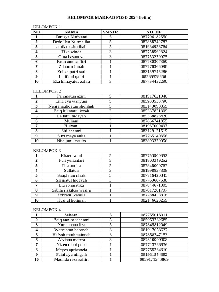 Kelompok Makrab PGSD 2024-1 | PDF
