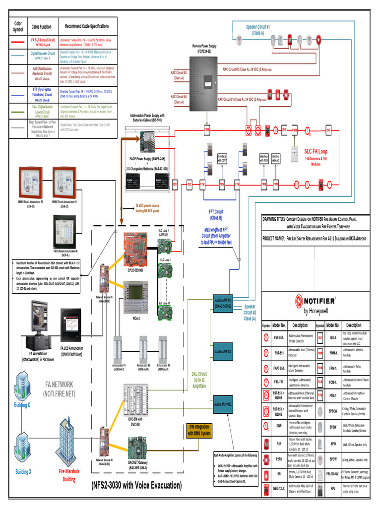 Concept Design of Fire Alarm System and Voice Evacuation | PDF ...