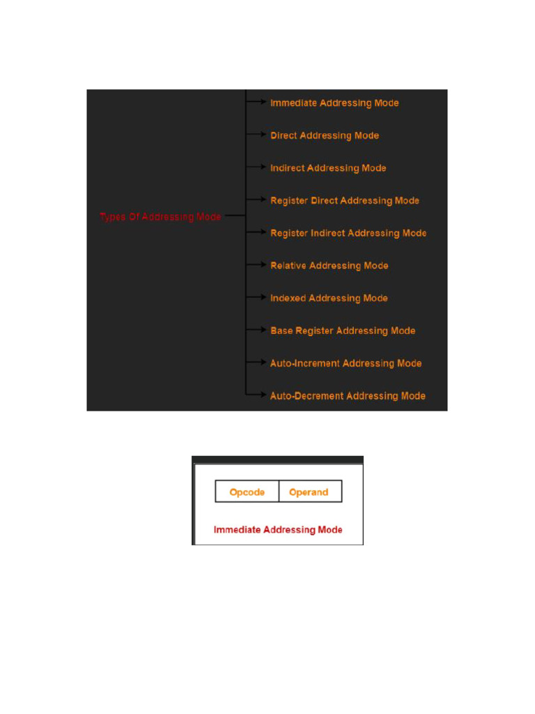 Addressing Modes Pdf Computer Programming Integrated Circuit
