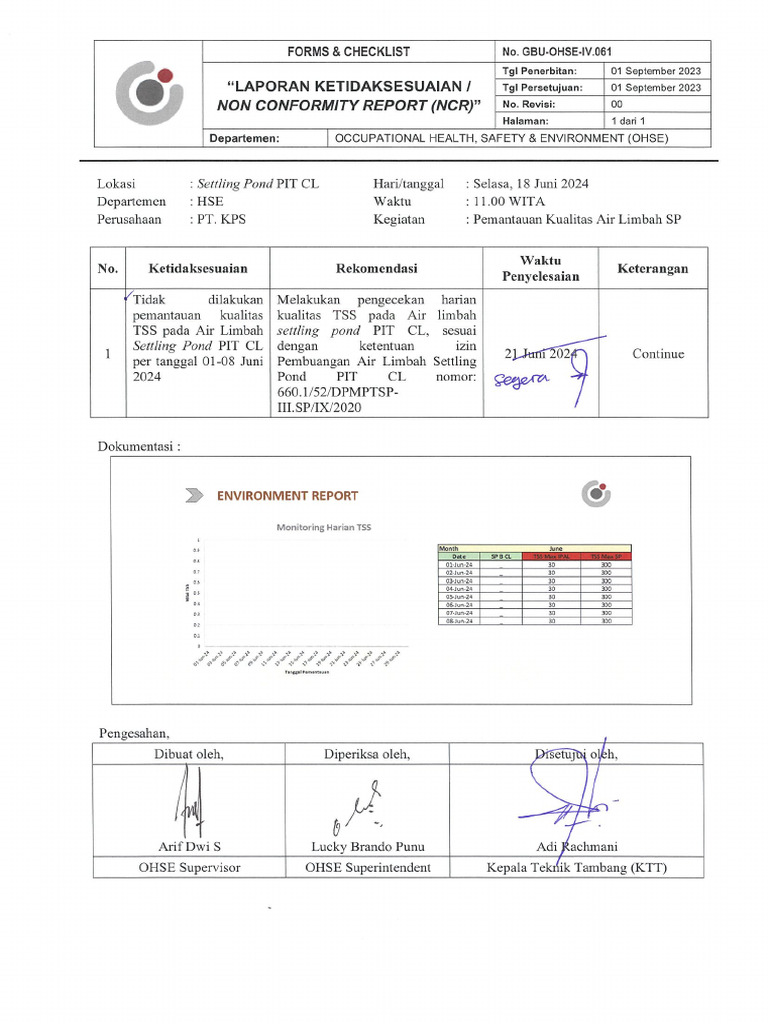 NCR PT KPS - Tidak Dilakukan Pemantaua Kualitas Air Limbah (TSS) Pada SP CL | PDF