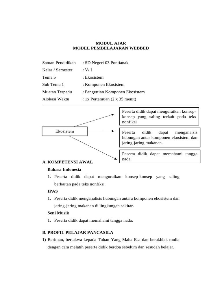 Modul Ajar Model Pembelajaran Webbed SD | PDF | Seni & Disiplin Bahasa ...