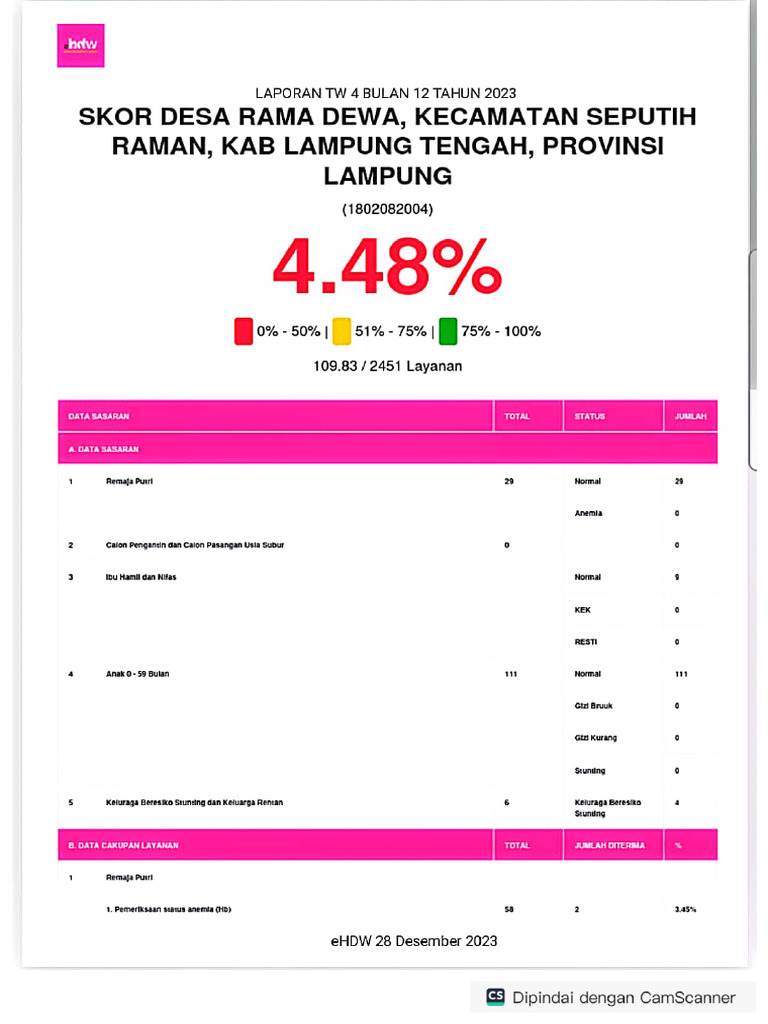 Scor Card Ehdw - Rama Dewa | PDF