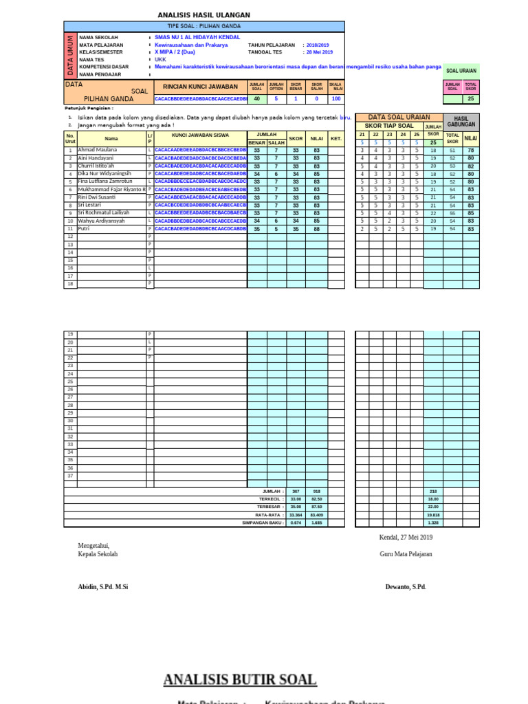Analisis UKK Kelas X MIPA KWU | PDF