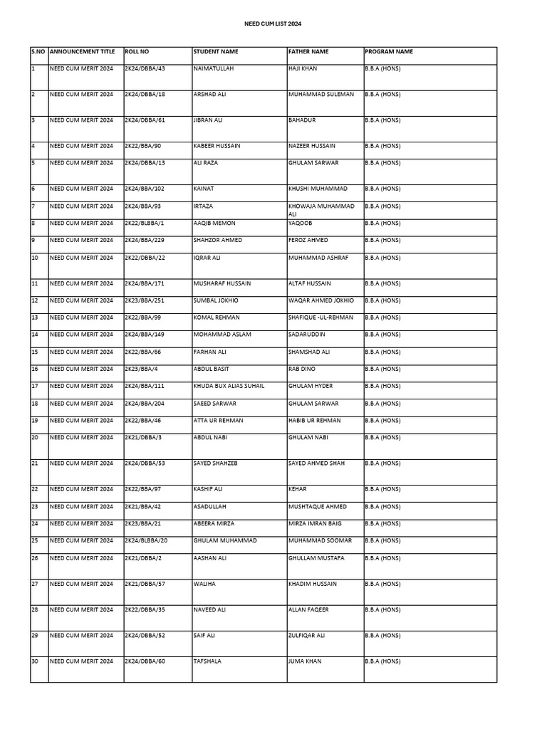 NCM List 2024-1 | PDF