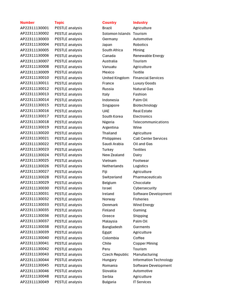 PESTLE Analysis by Country and Industry | PDF | Economies