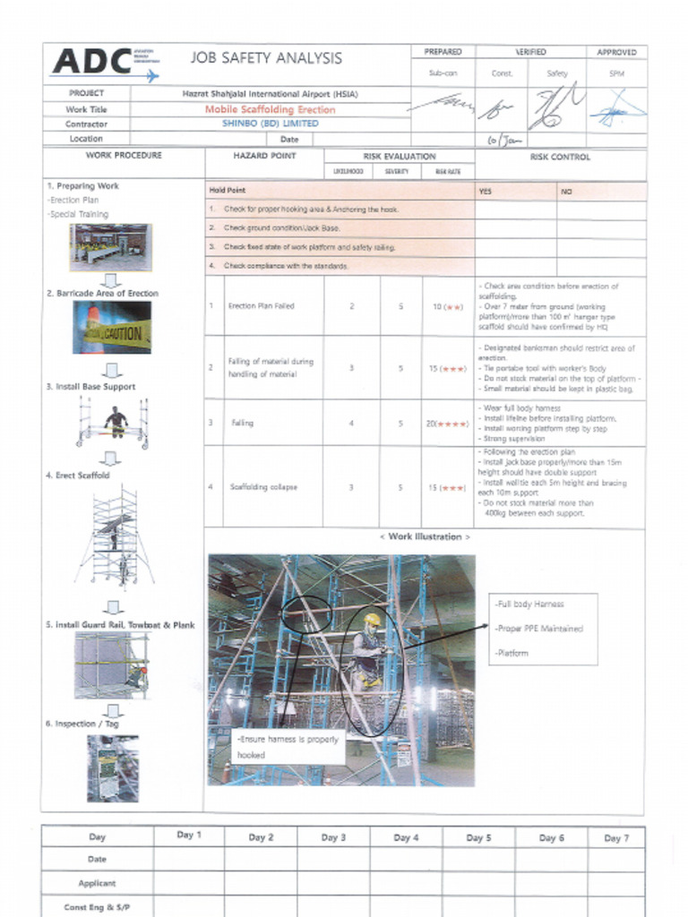 Mobile Scaffold Erection - JSA Sample | PDF