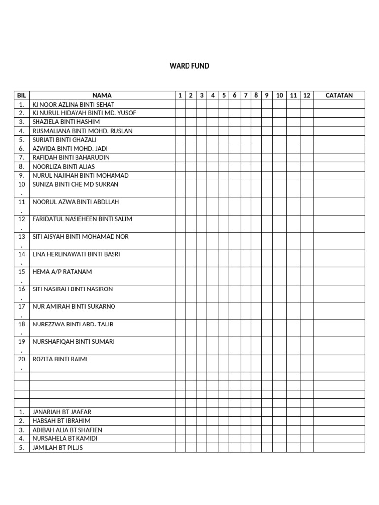 Ward Fund Beneficiaries List | PDF