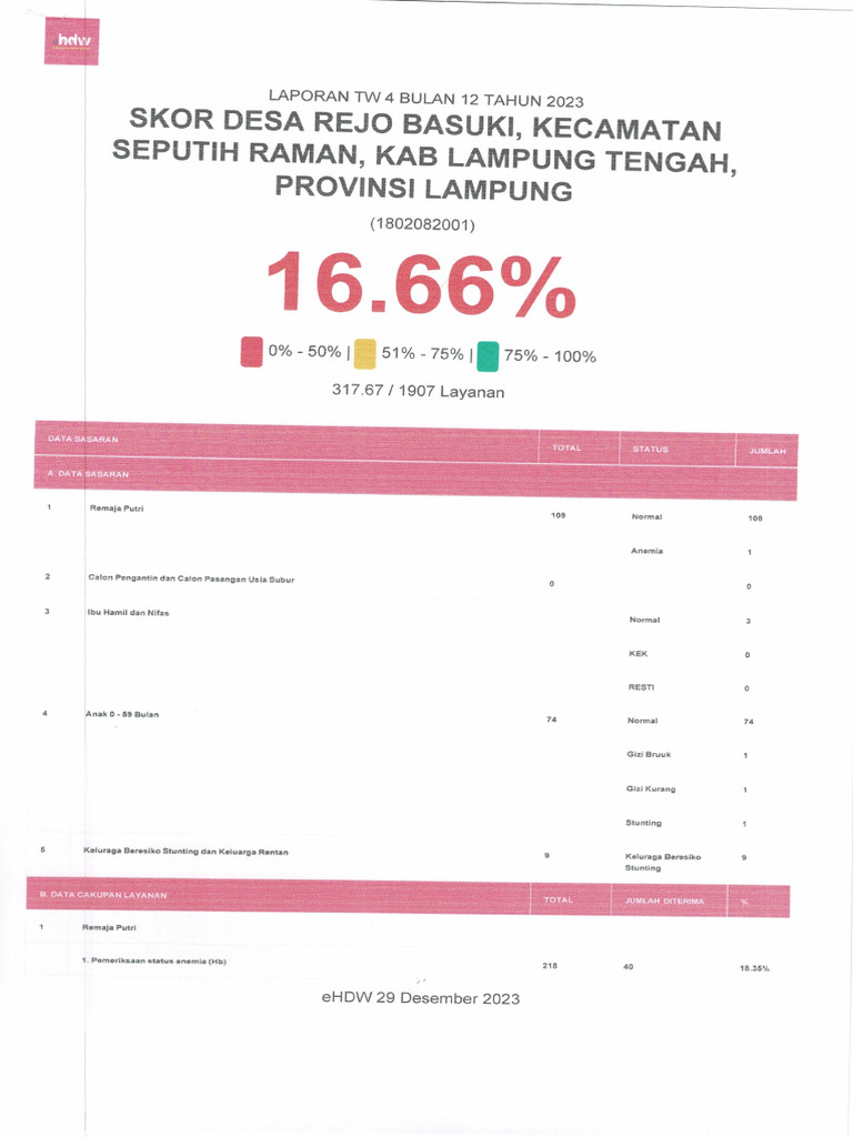 Scor Card Ehdw - Rejo Basuki | PDF