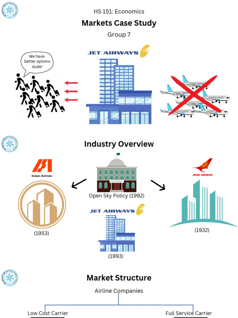 Markets Case Study | PDF
