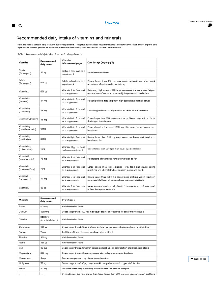 Recommended Daily Intake of Vitamins and Minerals | PDF | Vitamin ...