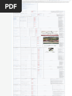 List of World War II Military Equipment | PDF | World War II | Allies ...