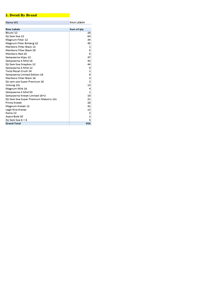 Raja Lebah | PDF | New York Stock Exchange | Tobacco Products