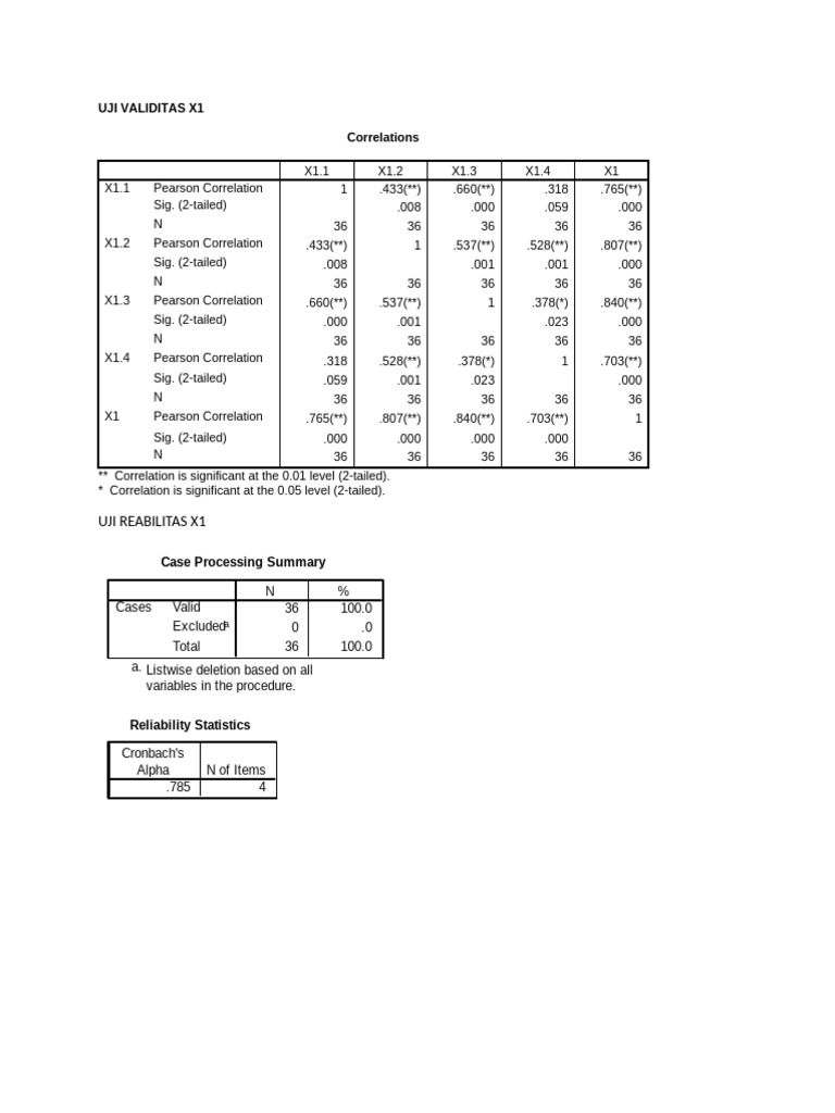 SPSS UJI VALIDITAS DLL | PDF | Errors And Residuals | Regression Analysis
