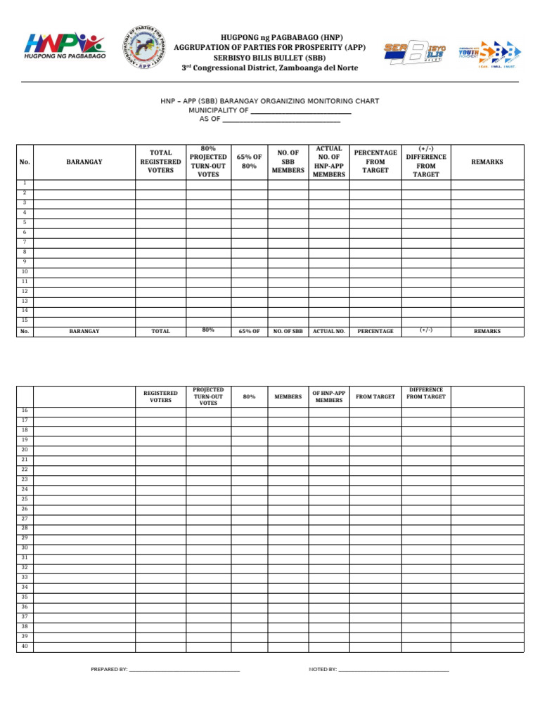 Monitoring Forms | PDF
