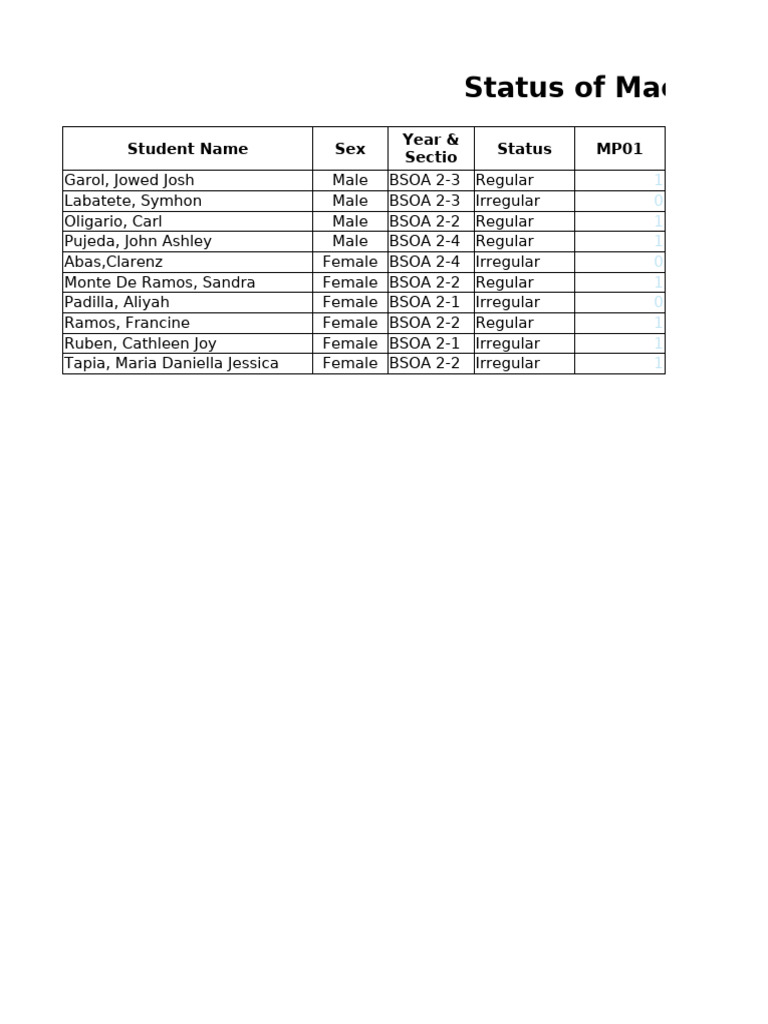 Tapia, Ma. Daniella Jessica - BSOA 2-3 - MP07-Dropbox and Checkboxes | PDF