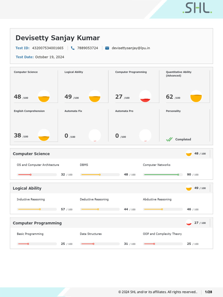 Devisetty Sanjay Kumar - AssessmentCenterReport - 163 | PDF | Computer ...