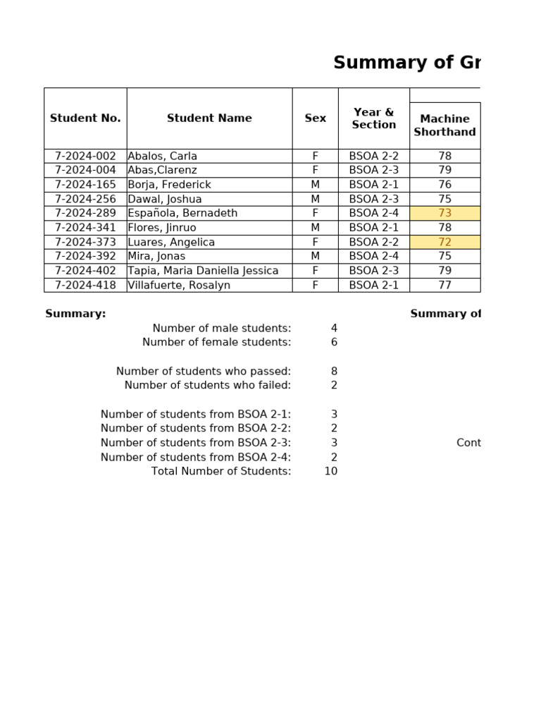 Sorting With Multiple Criteria | PDF
