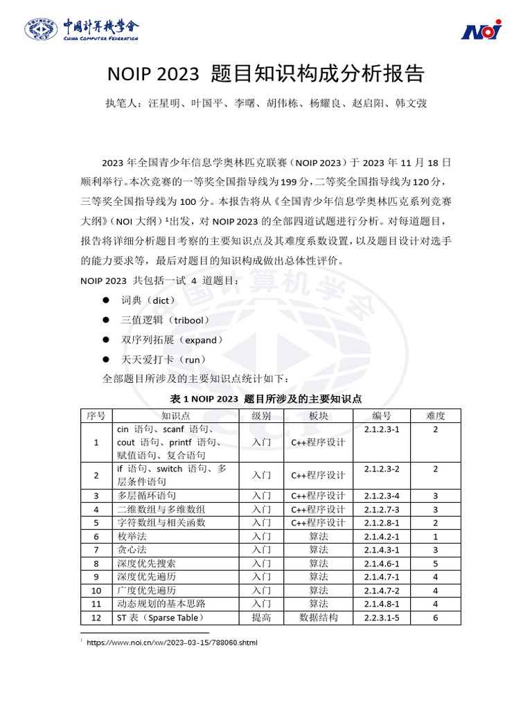 2023 Noip 2023 2023 11 18 199 120 100 Noi Noip 2023 | PDF