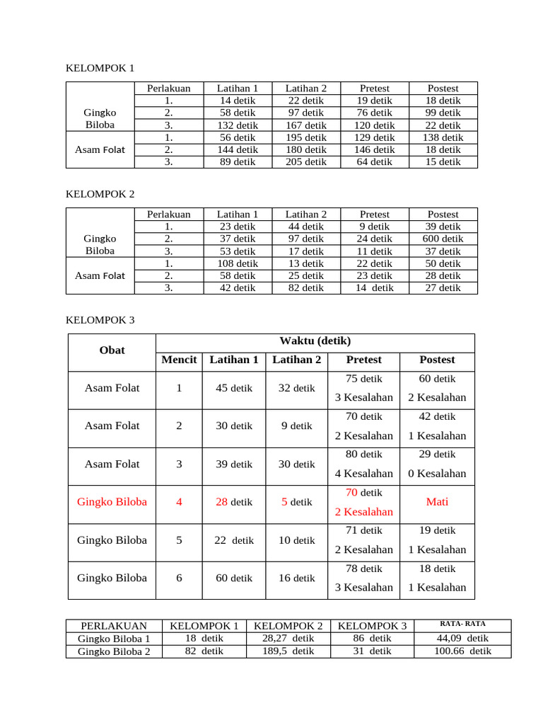 Data Rata Rata Mencit Uji Daya Ingat | PDF