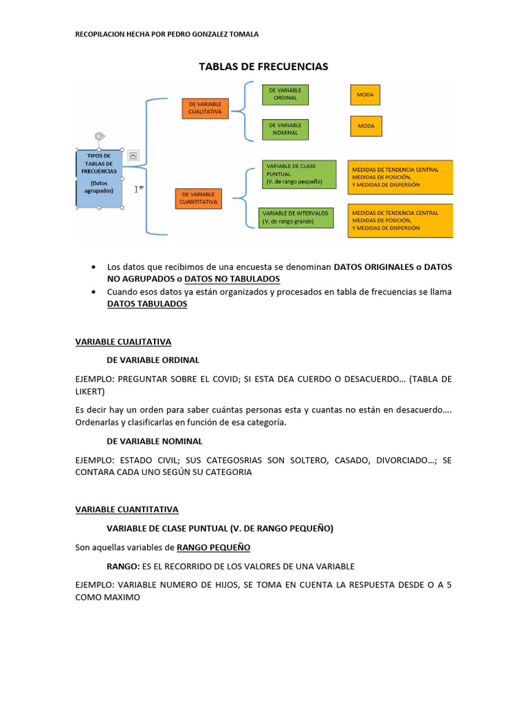 Tablas de Frecuencias Compendio de Clases | PDF | Escala Likert