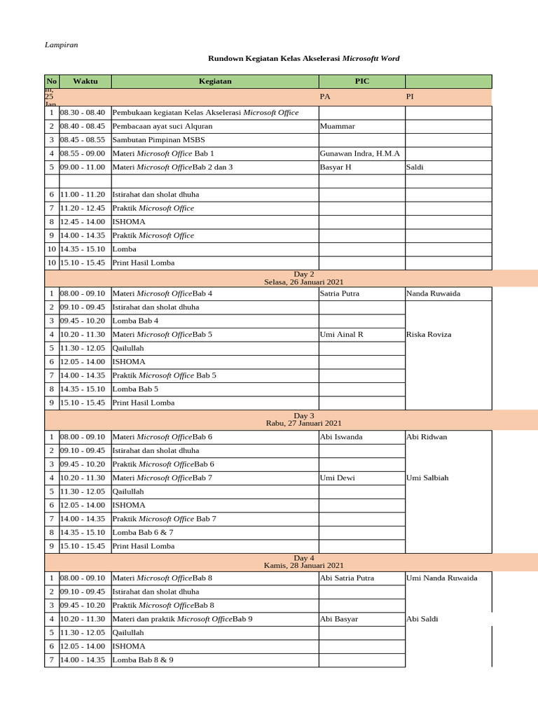 Rundown dan RAB Project Ms. Word SMP | PDF