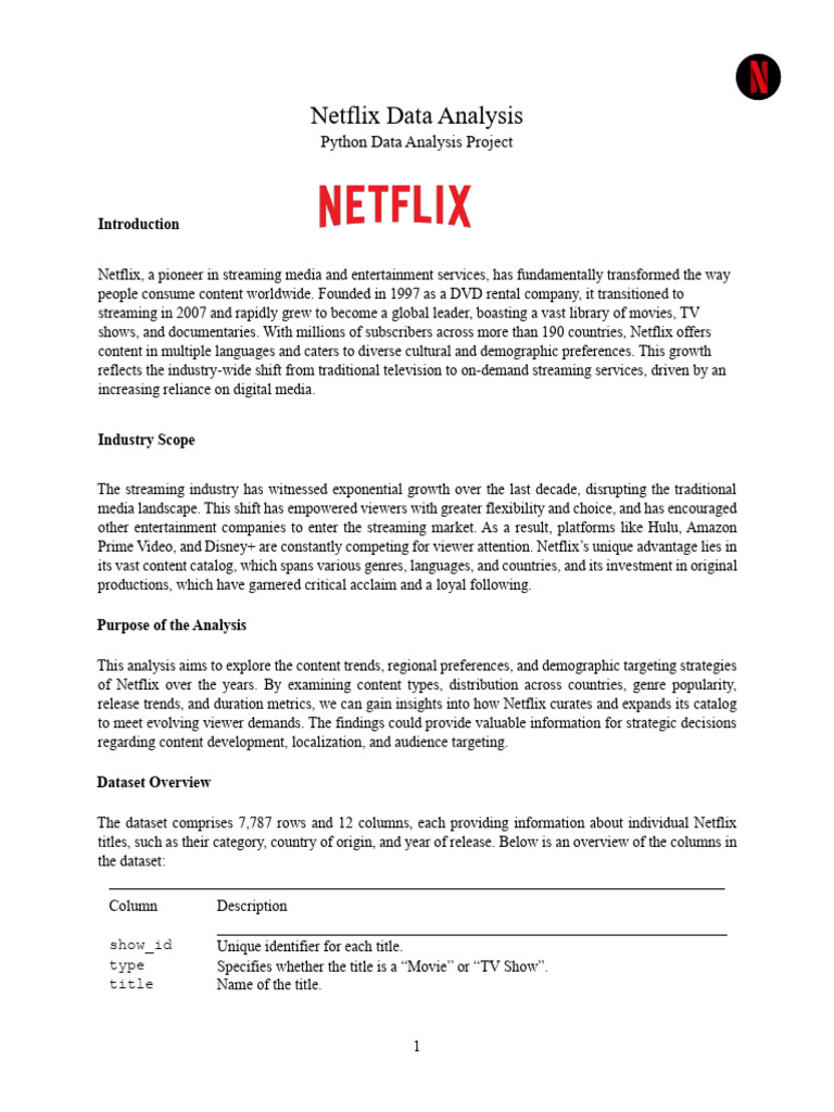 Netflix Data Analysis | PDF | Streaming Media | Netflix