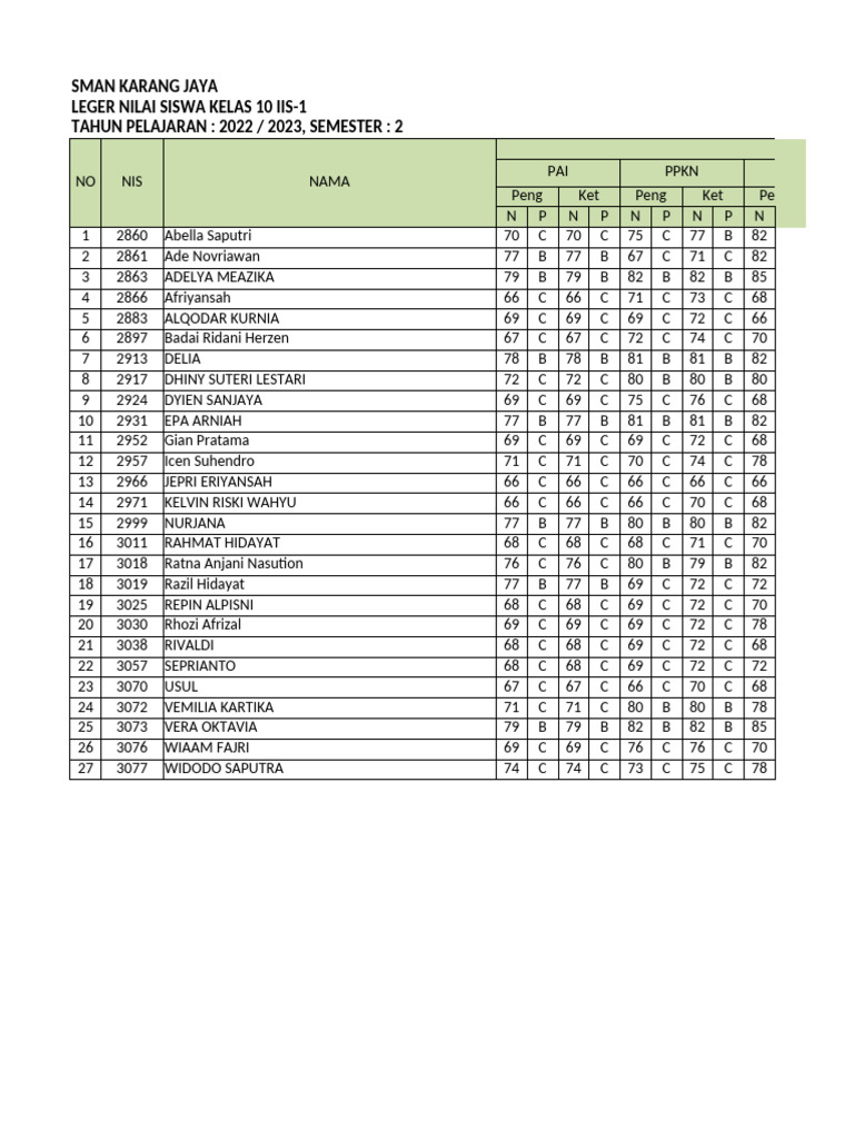 Leger - K2013 - 10 IIS-1 | PDF