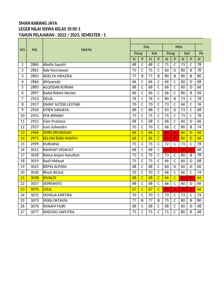 Leger K2013 10 IIS-1 Erika | PDF