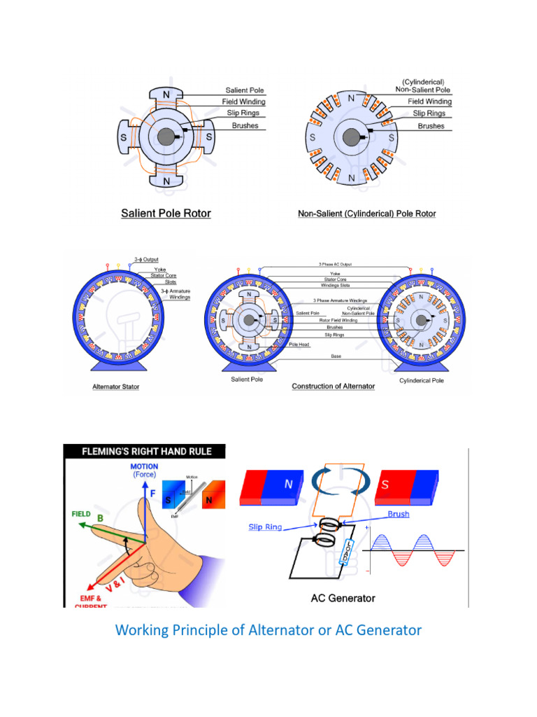 Working Principle of Alternator or AC Generator | PDF