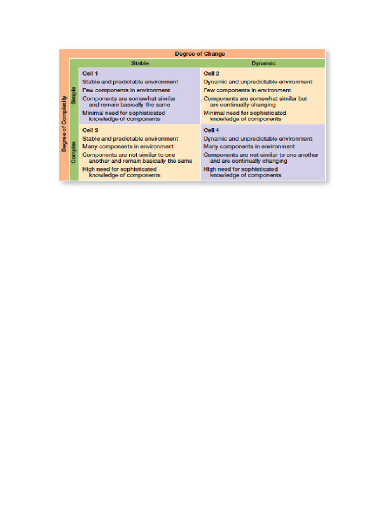 Martix | PDF