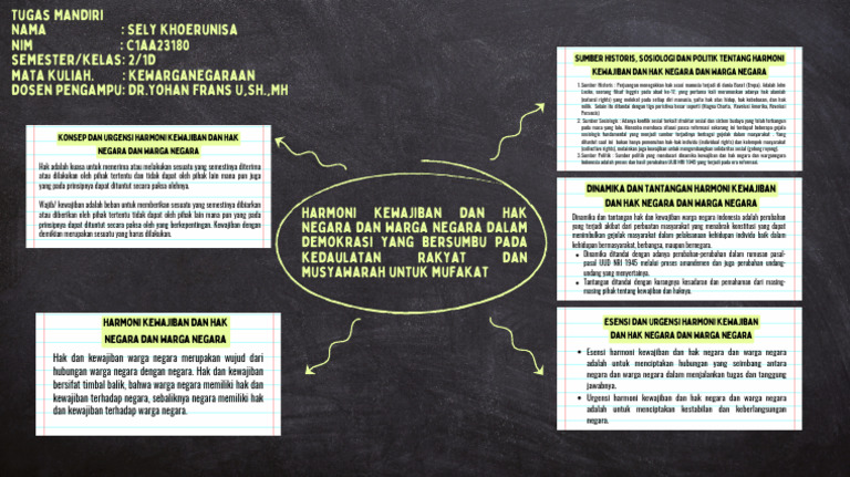 Tugas Mind Map KWN 2 | PDF