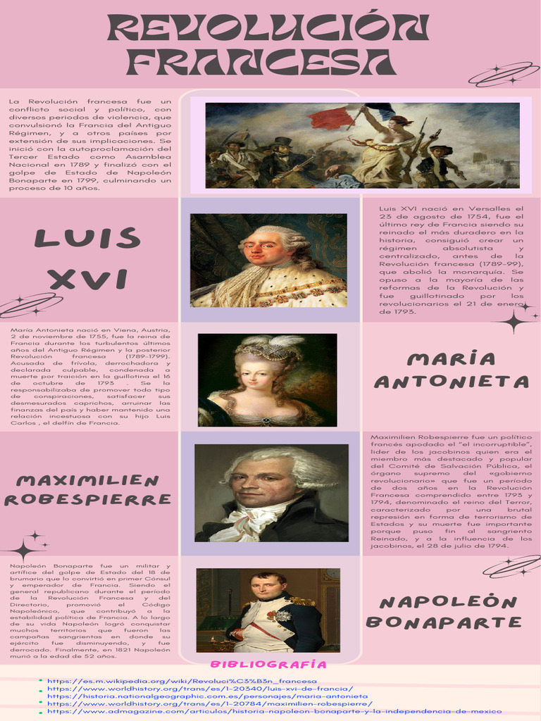 Infografía | PDF | revolución Francesa | Napoleón