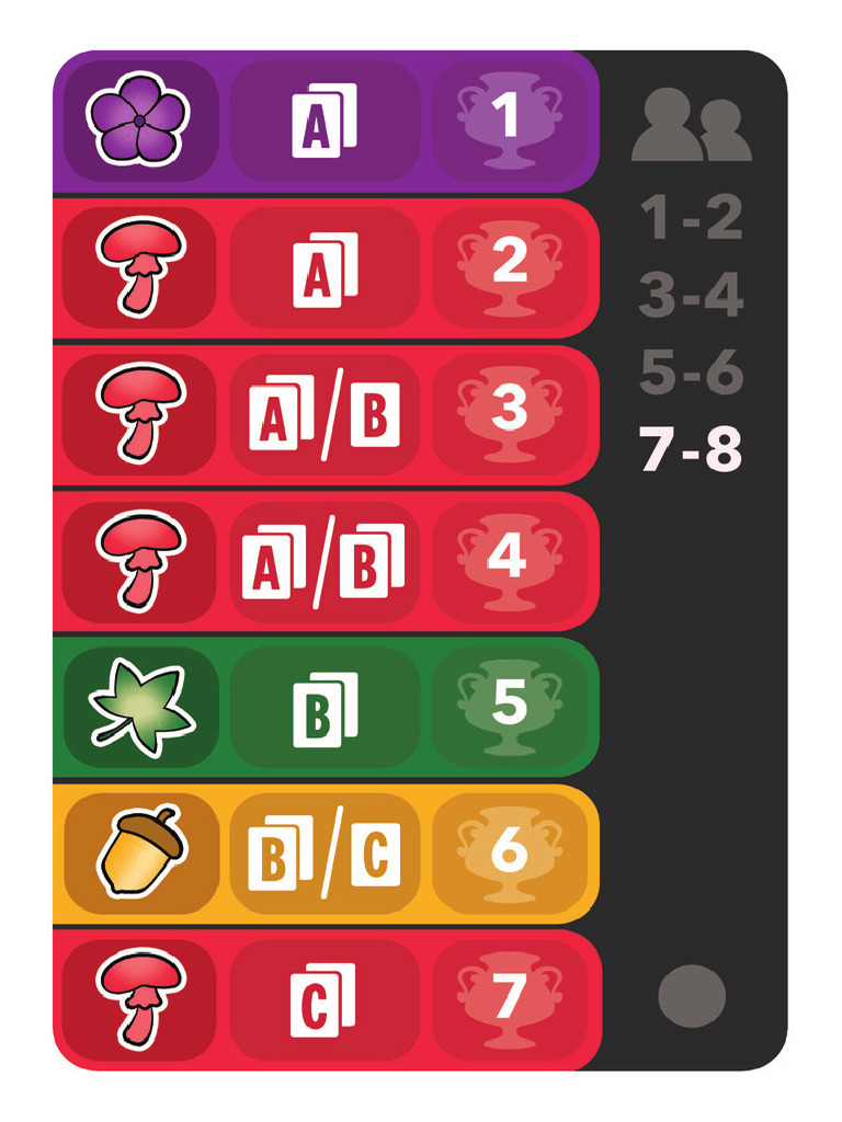 Challengers Cards-Tournament | PDF