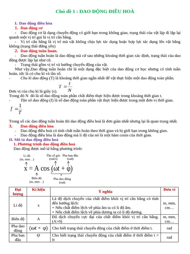 Ly Thuyet Chuong I | PDF
