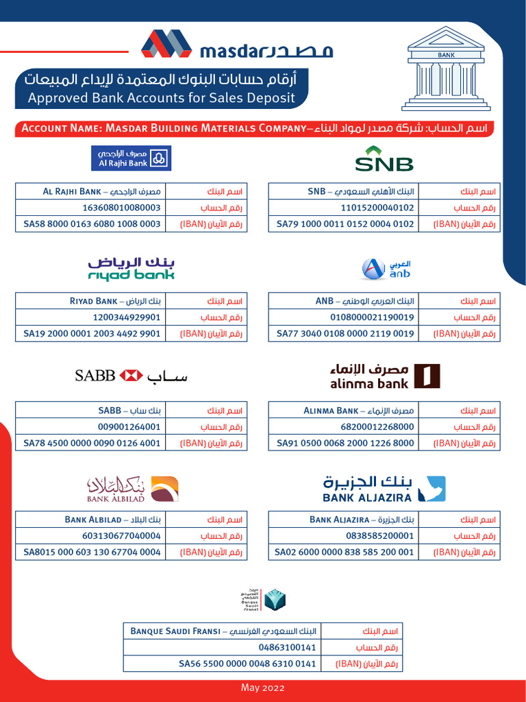 Bank Accounts MAY 2022 - 01 | PDF
